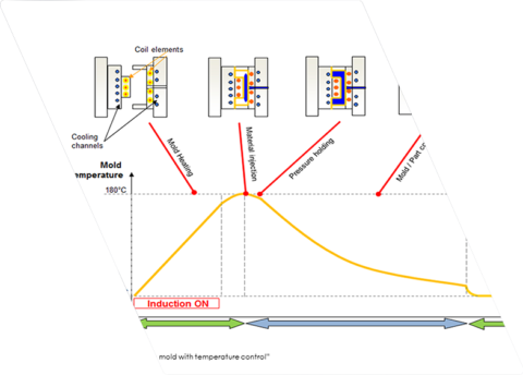 Feasibility Study, Engineering, Analysis, Installation ROCTOOL