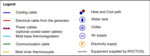 R-IDS - Roctool Induction Dynamic Saver