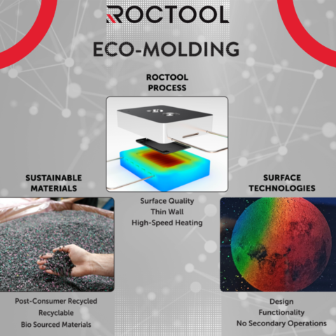 ROCTOOL Molding Matters - Heat & Cool 感应技术